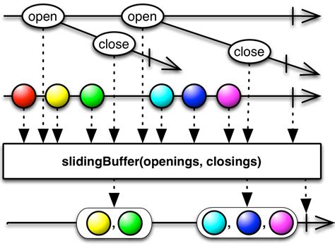 reactivex buffer operator
