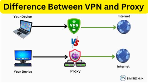 Mis Full Form Functions Types And Benefits Simitech