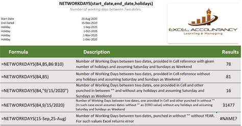 Excel NETWORKDAYS Function Excel Accountancy