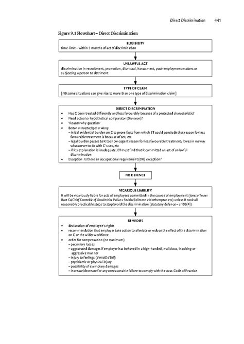 Direct Discrimination Flowchart Direct Discrimination 441 Figure 9