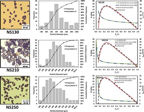 Characterization Of The Porous Media Used In The Kis Tracer