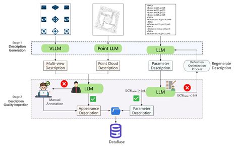 automated cad modeling sequence generation from text descriptions