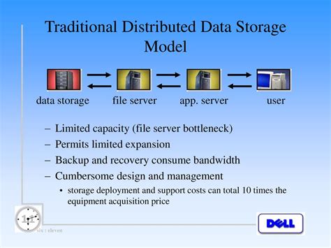 dell computer corporation ppt download