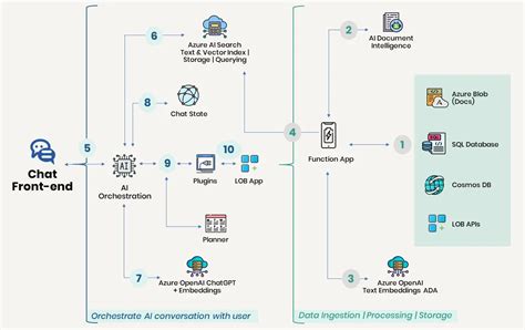 Azure Logic Apps — Trigger Built In Triggers In Detail With A By Arun Saxena Medium
