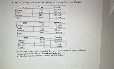 Solved 1 Table 1 The Table Below Shows Total Output For An