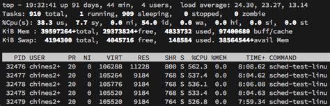 Runtime Scheduler Work Stealing Slow For High Gomaxprocs · Issue