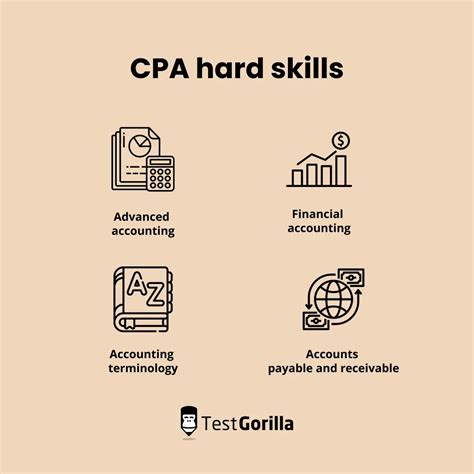 How To Hire A Cpa Testgorilla