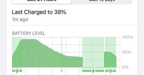 Why Isnt My Iphone 12 Pro Max Battery Charging Properly Despite Being Connected To Power R