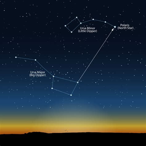 North Star Imaging
