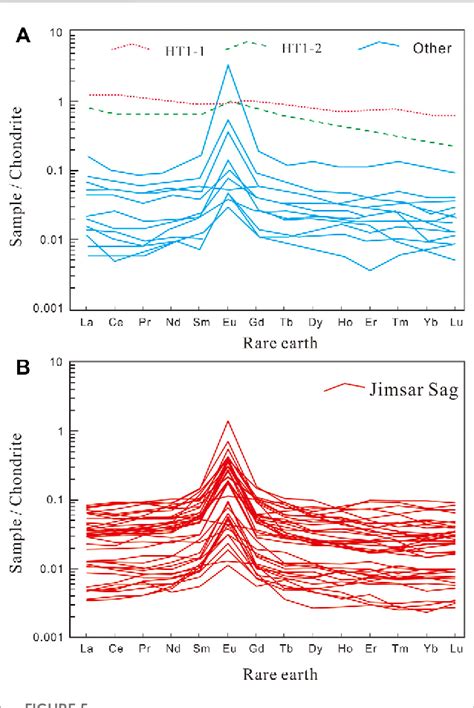 Figure 5 From Review Of Deep Fluids In Sedimentary Basins And Their Influence On Resources With