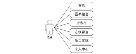 计算机毕业设计ssm学生信息管理系统 基于ssm框架的学生信息综合管理系统 Ssm架构下的学生信息管理解决方案 Csdn博客