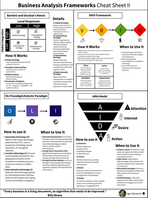 4 Strategic Analysis Models Wild Capital Sro