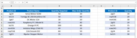 How To Apply Conditional Format Based On Vlookup Excelchat