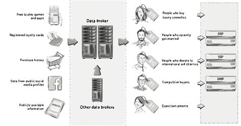04 the main technology platforms and intermediaries in the digital