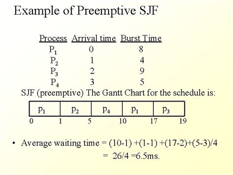 Sjf Non Preemptive Scheduling Program In C With Gantt Chart And Arrival Time Best Picture Of