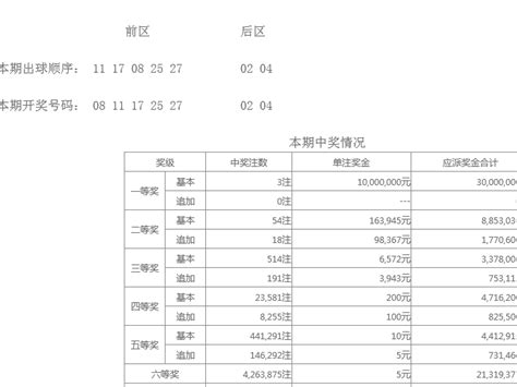 体彩超级大乐透第17007期头奖一千万三注
