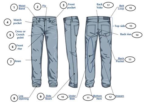 바지구조부위별 명칭과 설명 2 네이버 블로그