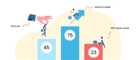 Assign Leads Based On Scoring Under Erp Lead Scoring How To Assign