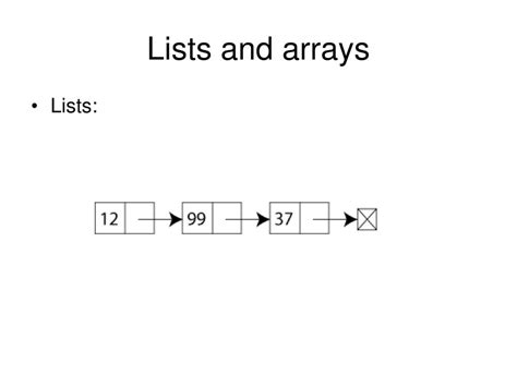 Unit I Linked Lists Ppt Download