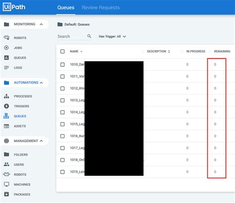 Queues Overview In Orchestrator Doesnt Show Remaining Items