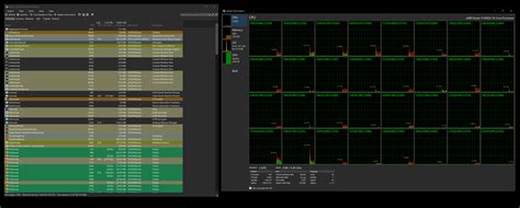 Cpu Usage Indication What Does Load Really Mean Installing And