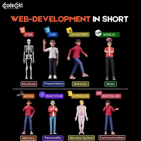 Master Frontend To Backend👨‍💻 Exackt Techfleeters Pvt Ltd