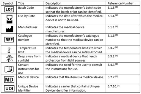 Dr Weigert Global Glossary Us