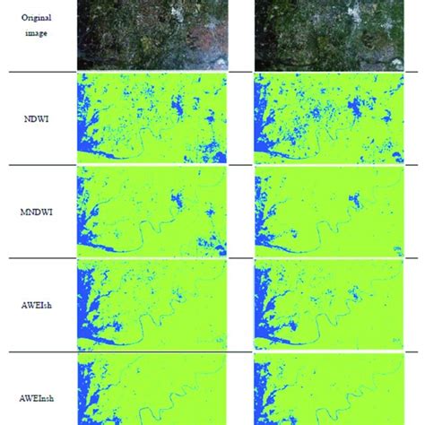 Beigang River Results Of Spectral Water Body Indices In Terms Of Water Download Scientific