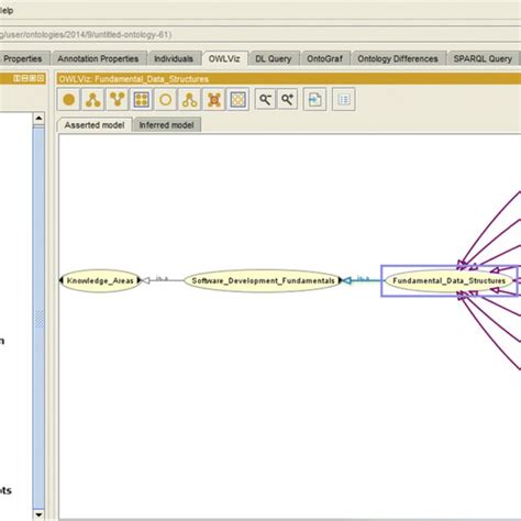 A Screenshot Of The Computer Science Ontology Download Scientific Diagram