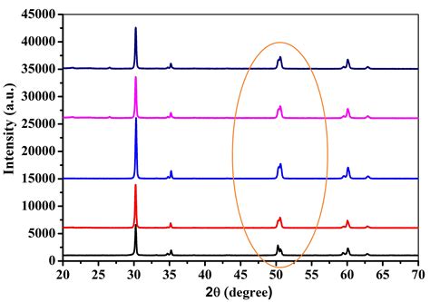 1260 Questions With Answers In Xrd Analysis Scientific Method