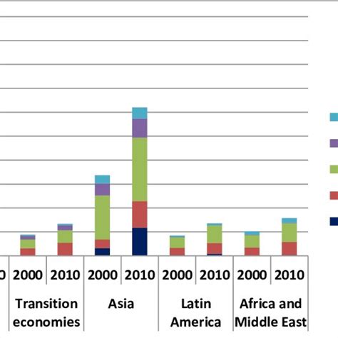 Avoid Shift Improve Asi Classification Download Scientific Diagram