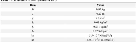 Table 1 From Improved Gauss Pseudospectral Method For Uav Trajectory