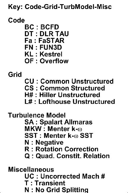 Key For Data Descriptor Download Scientific Diagram