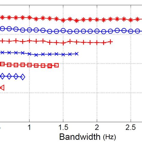 Optimized Values Of Coupling Coefficient M 12 Download Scientific