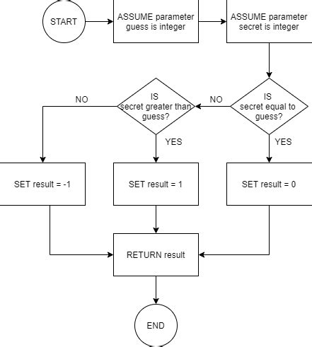 Solved Question Implement The Following Flowchart Into A Module Called Course Hero
