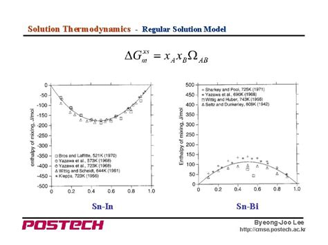 Thermodynamics Multicomponent Homogeneous System Solution ByeongJoo Lee Thermodynamics