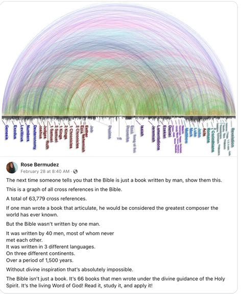 Debunking The Myth Is The Bible Really Inspired By God