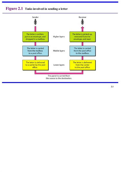 Pdf Osi And Tcp Dokumen Tips