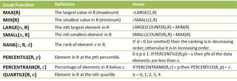 Ranking Functions Excel Real Statistics Using Excel