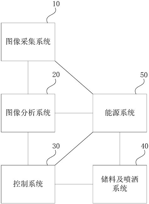 Intelligent Pesticide Spraying Robot Eureka Patsnap