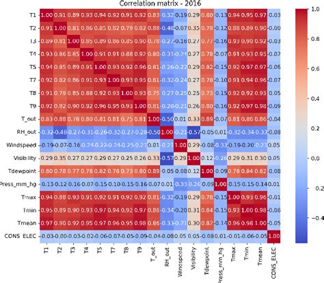 figure 1 from completing a dataset for a passive house using a feedforward neural network with