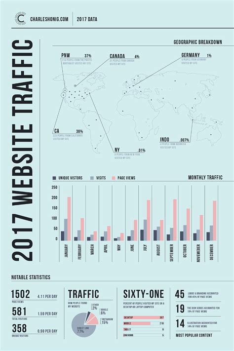 Data Visualization Artofit Data Visualization Artofit