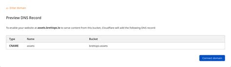 Serve Static Assets With Cloudflare R2 Brettops