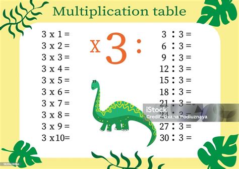 곱셈에 대한 지식을 통합하는 작업이 있는 3의 곱셈표 수학 교육에 대 한 다채로운 만화 곱셈 테이블 벡터입니다 만화 공룡 주당