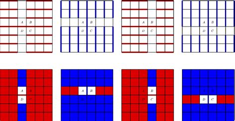 Figure 2 From Dynamical Logical Qubits In The Bacon Shor Code Semantic Scholar