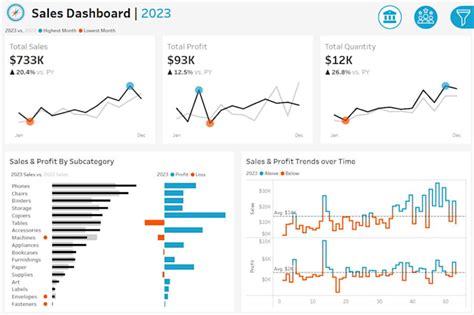 Create Insightful And Professional Tableau Power Biexcel Dashboard By Dataanalyst10 Fiverr
