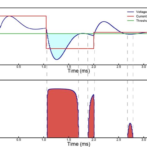 Parameter Illustration Of The Probability Calculus A An Illustrative