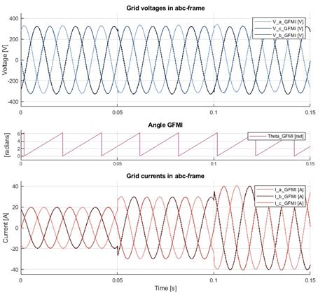 grid forming inverter gfmi imperix technical notes technical notes