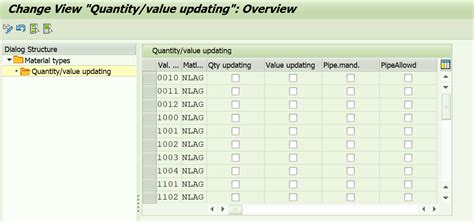 Solved Unrestricted Stock Is Zero Even After Goods Receip SAP Community