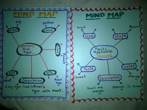 Concept And Mind Maps